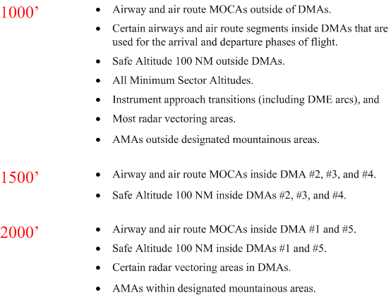 IFR Rules and Procedures--En Rouite and Holds, Langley Flying School